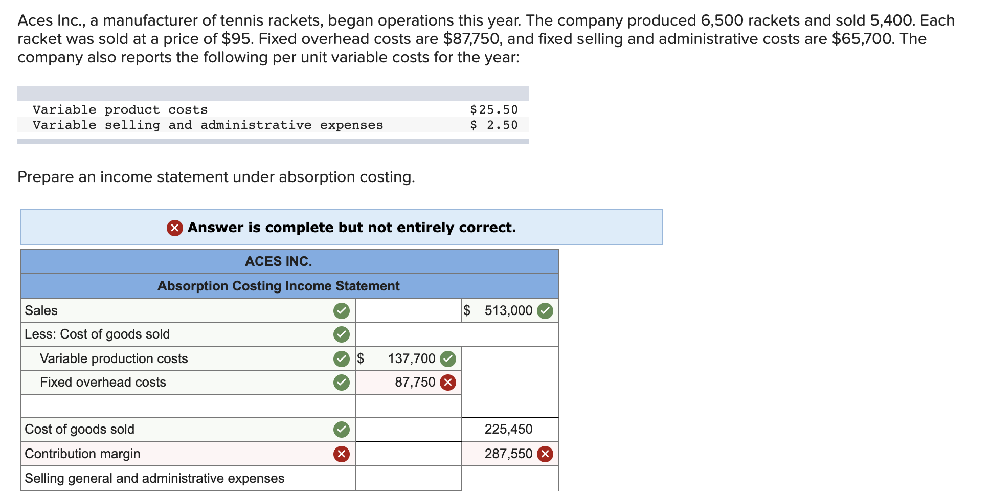 Solved Aces Inc., a manufacturer of tennis rackets, began | Chegg.com