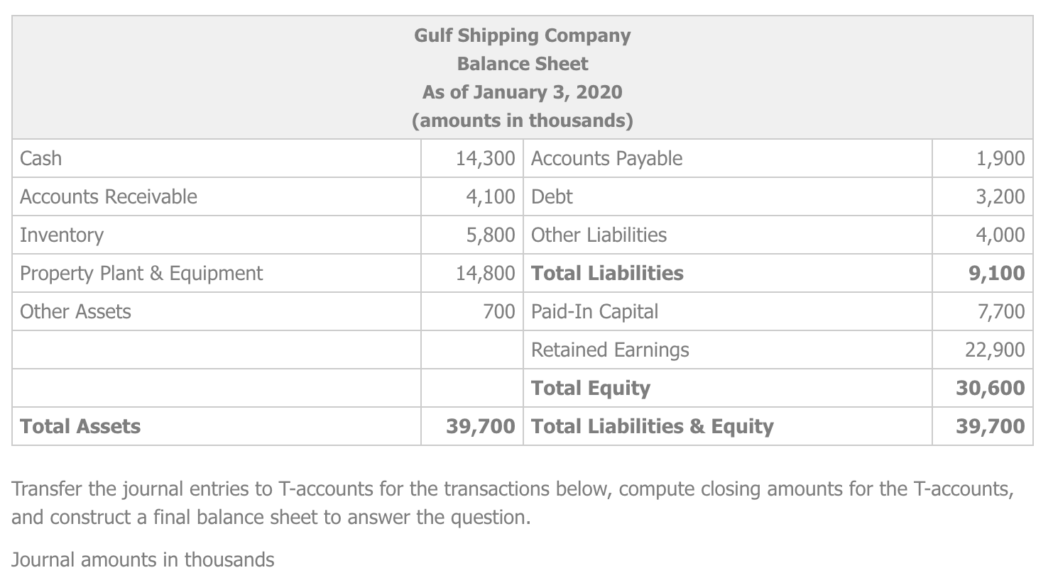 Solved Gulf Shipping Company Balance Sheet As of January 3, | Chegg.com