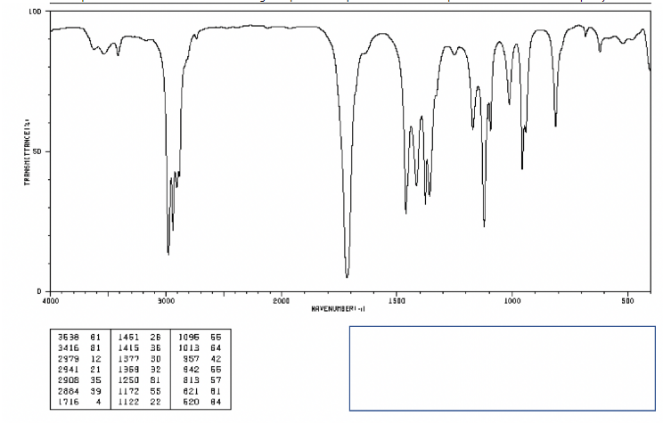 Solved The following IR spectrum represents which compound: | Chegg.com