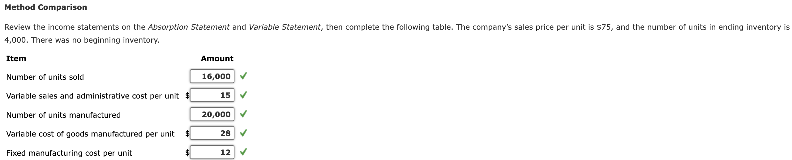 Solved 1. Use the income statements on the Absorption | Chegg.com