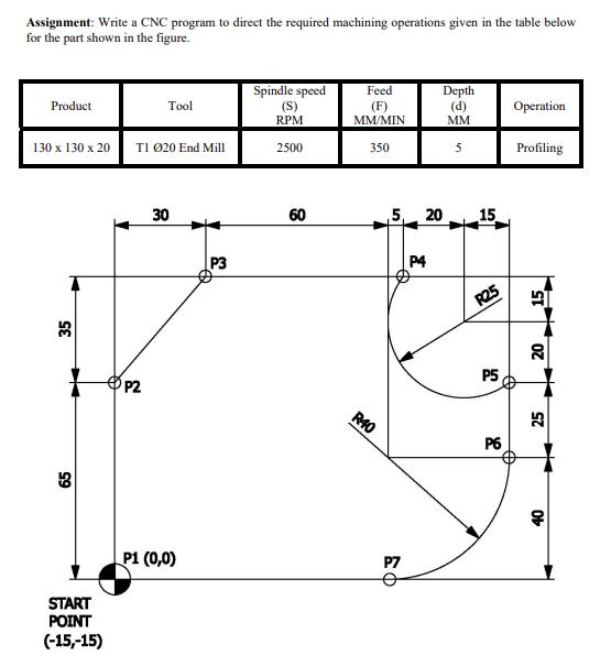 Solved Assignment: Write a CNC program to direct the | Chegg.com