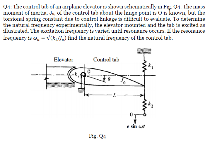 Solved Q4: The control tab of an airplane elevator is shown | Chegg.com