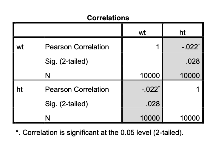 Solved 1. What is the null hypothesis to be tested by | Chegg.com