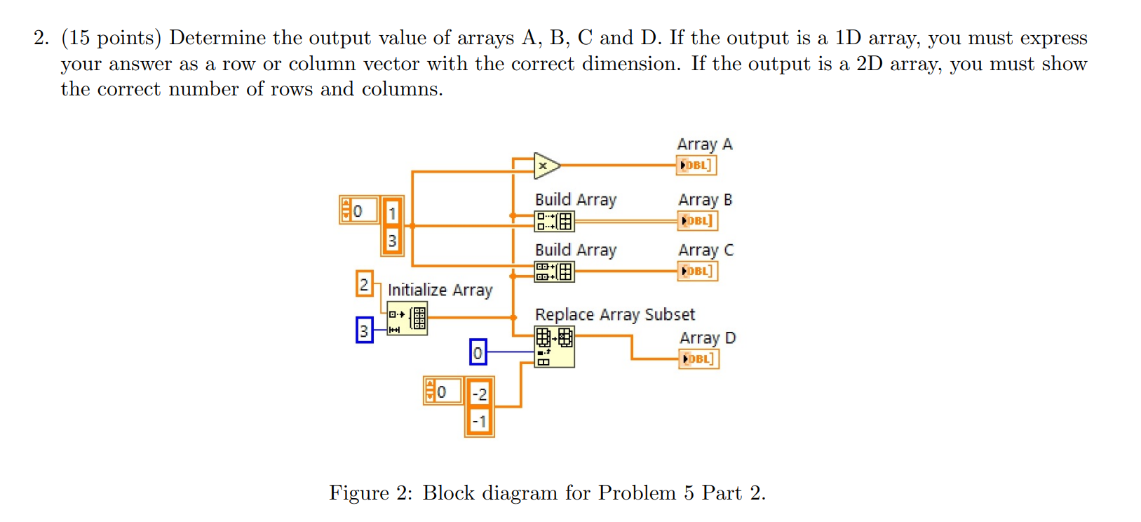Solved 2. (15 points) Determine the output value of arrays | Chegg.com