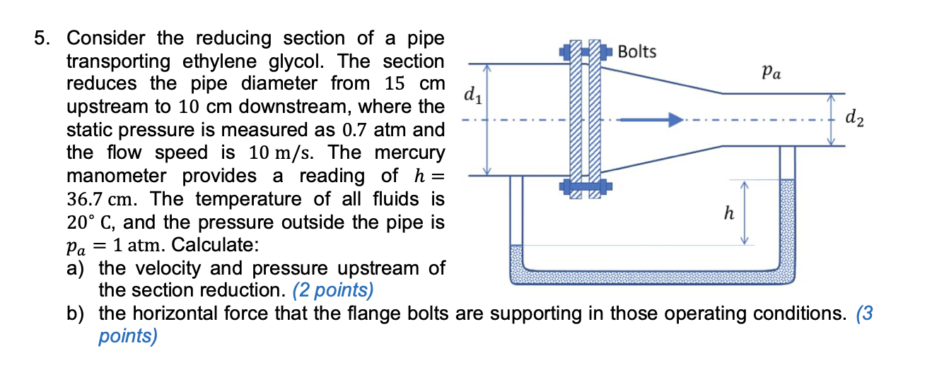 Solved dz 5. Consider the reducing section of a pipe Bolts | Chegg.com