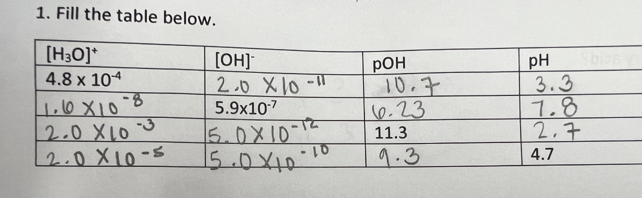 Solved 1. Fill the table below. | Chegg.com
