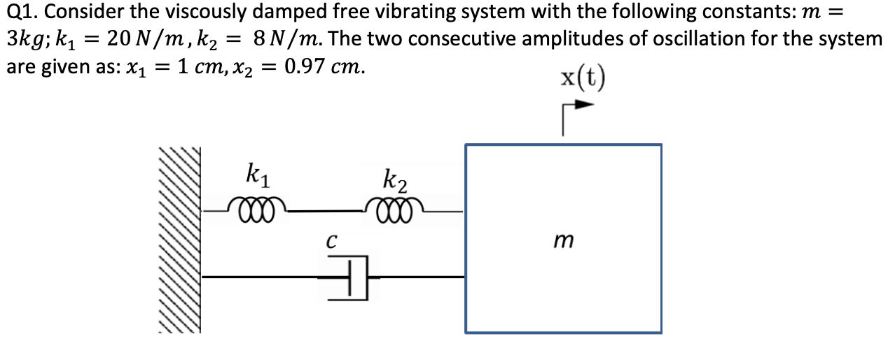 Solved Determine the natural frequency (𝜔𝑛) of the | Chegg.com