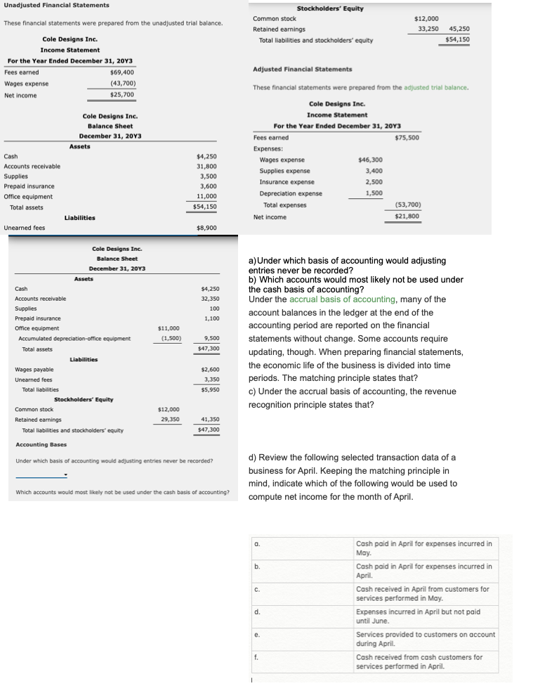 Solved Unadjusted Financial Statements Stockholders' Equity | Chegg.com