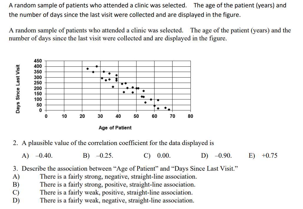 Solved A random sample of patients who attended a clinic was | Chegg.com