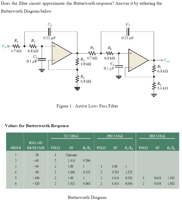 Solved Does the filter circuit approximate the Butterworth | Chegg.com
