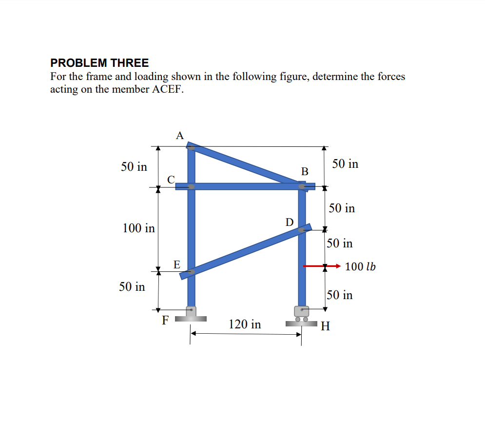 Solved PROBLEM THREE For the frame and loading shown in the | Chegg.com