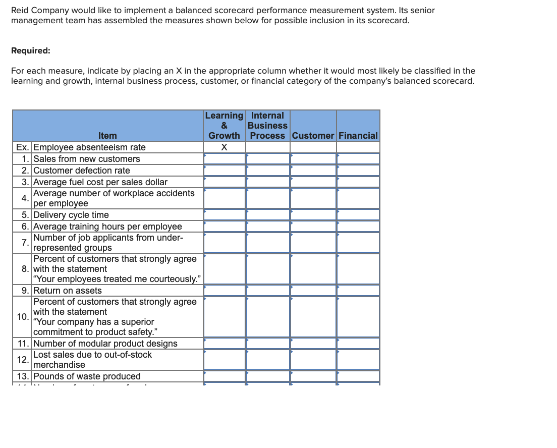 Solved Reid Company would like to implement a balanced | Chegg.com