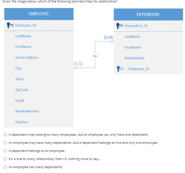 Solved Given the image below, which of the following best | Chegg.com