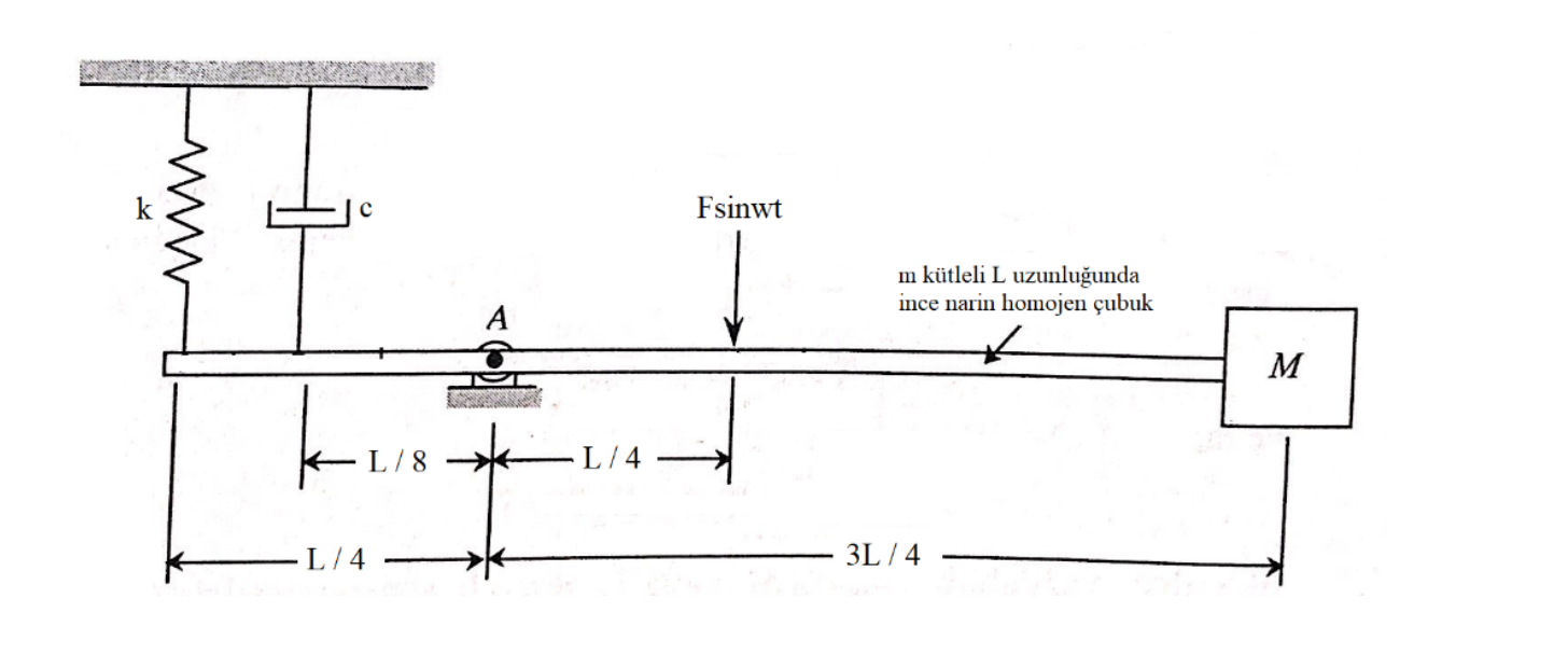 Solved In the system in the figure, the static equilibrium | Chegg.com