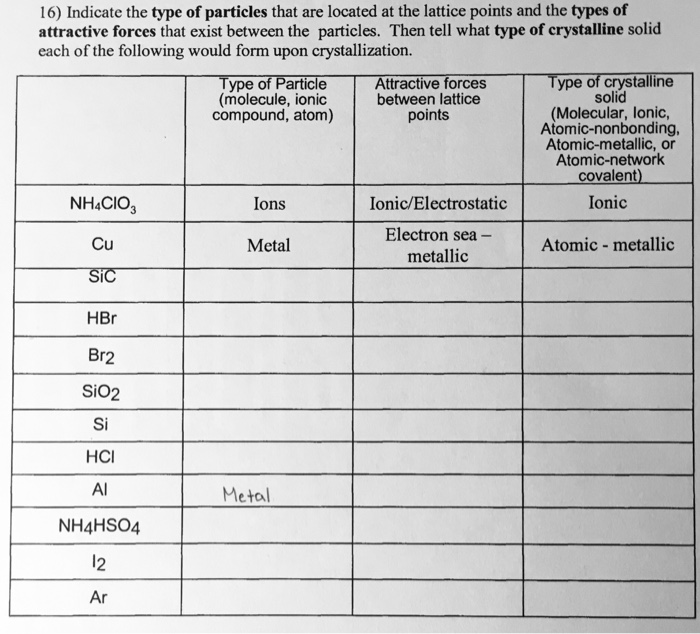 Solved 16) Indicate the type of particles that are located | Chegg.com