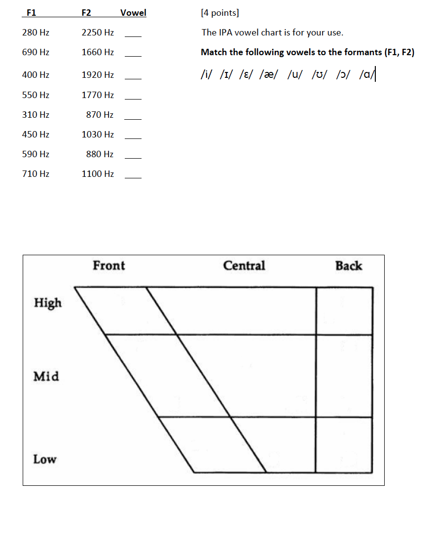 F1 F2 Vowel [4 points) 280 Hz 2250 Hz The IPA vowel | Chegg.com