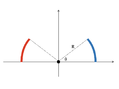 Solved The figure shows two plastic rods have a total charge | Chegg.com