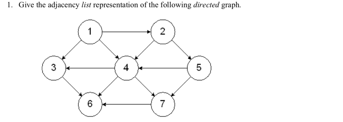 Solved 1. Give the adjacency list representation of the | Chegg.com
