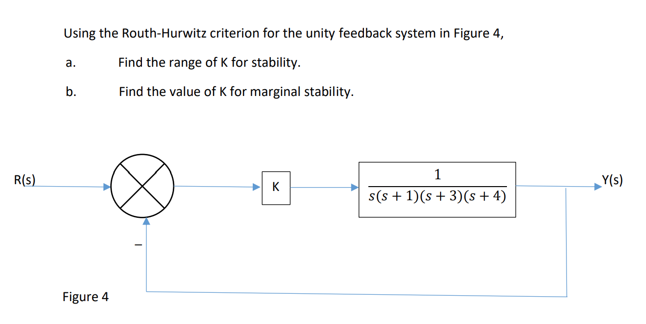 Solved Using the Routh-Hurwitz criterion for the unity | Chegg.com