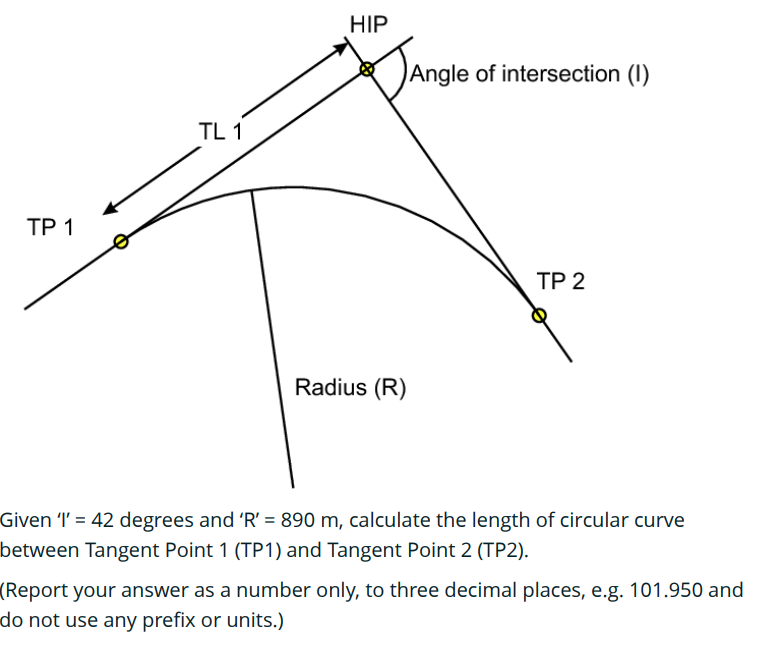 Solved HIP Angle of intersection (1) TL 1 TP 1 TP 2 Radius | Chegg.com