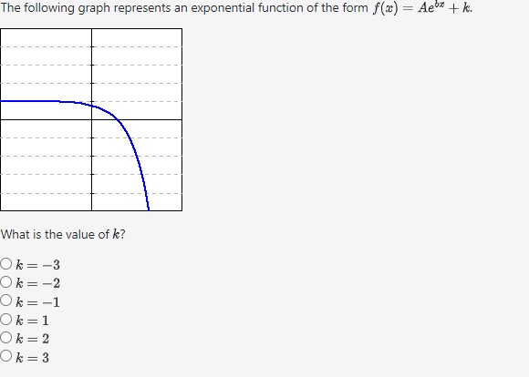 Solved The following graph represents an exponential | Chegg.com