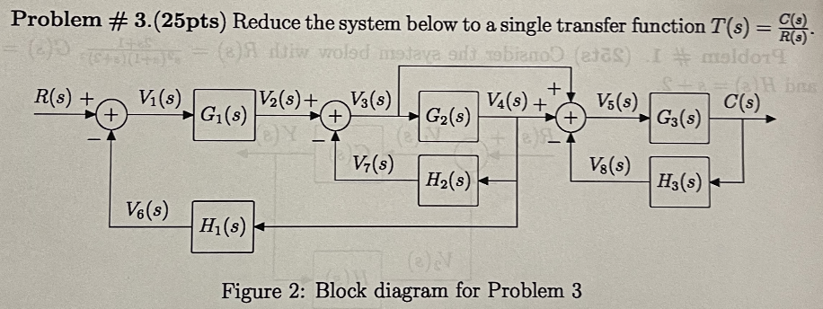 Solved Problem \# 3.(25pts) Reduce the system below to a | Chegg.com