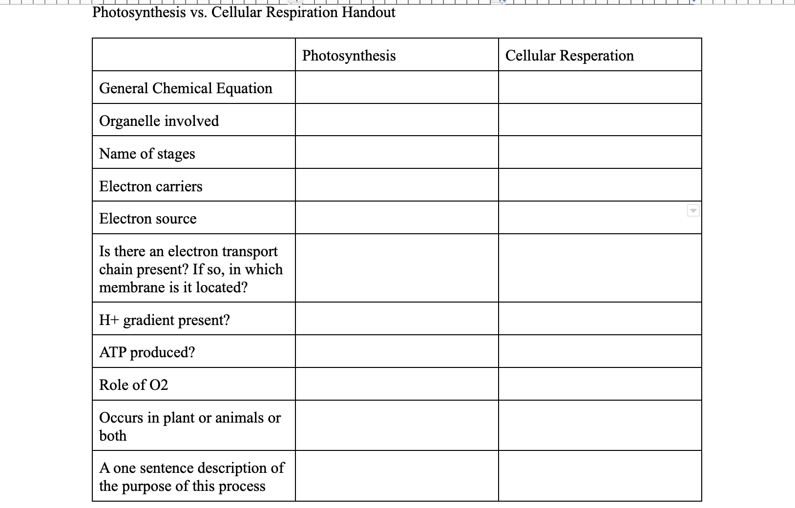 Solved Photosynthesis vs. Cellular Respiration Handout | Chegg.com