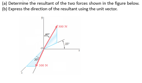 Solved (a) Determine the resultant of the two forces shown | Chegg.com