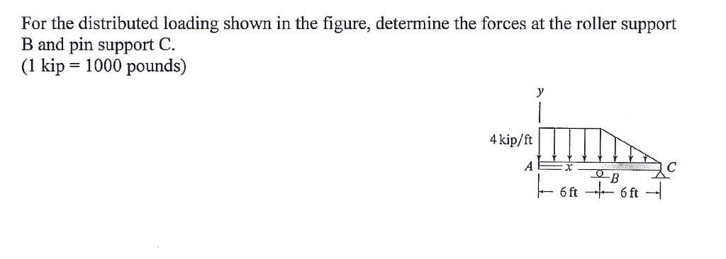 Solved For the distributed loading shown in the figure, | Chegg.com