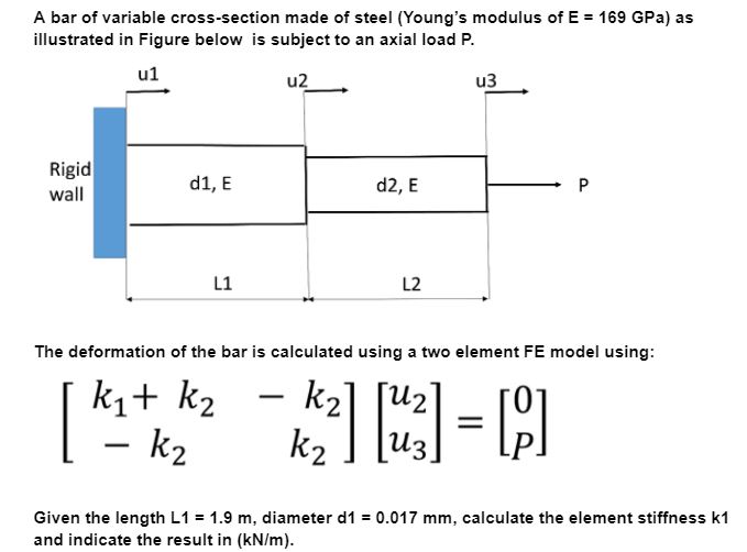 Solved A bar of variable cross-section made of steel | Chegg.com
