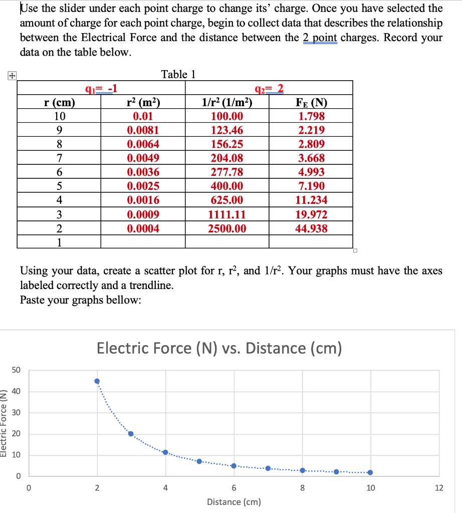 Solved Would you like to check my answers. This Coulomb’s | Chegg.com