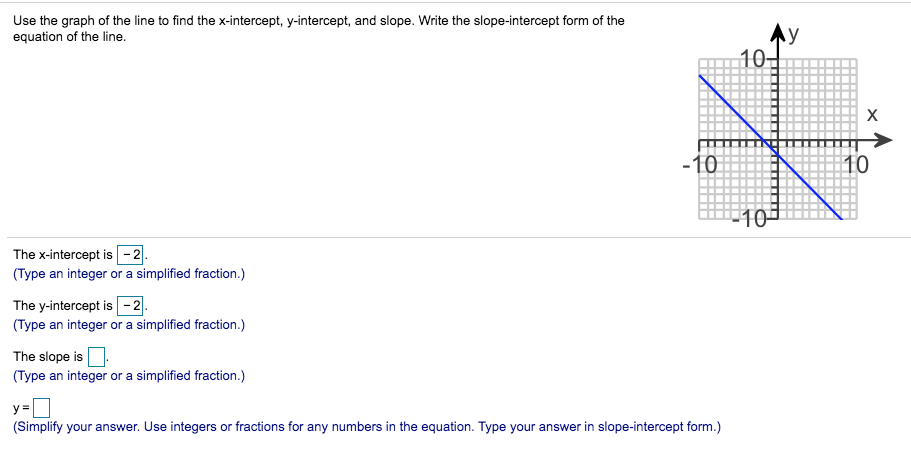 Solved Use The Graph Of The Line To Find The X intercept Chegg