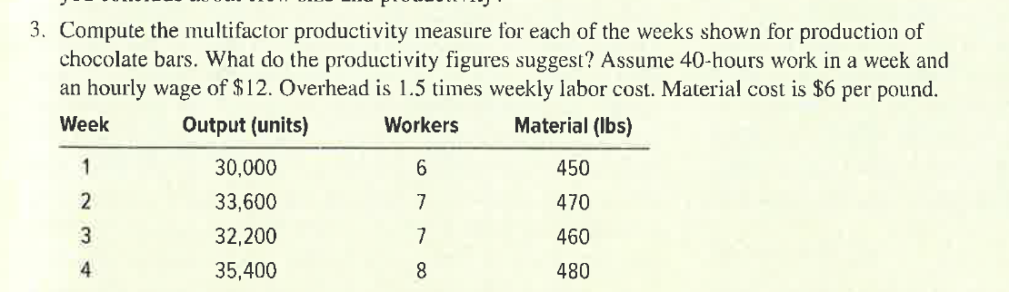 Solved 3 Compute The Multifactor Productivity Measure For