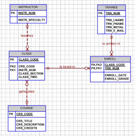 Solved Figure 4.4: 1) Articulate/Specify the Relationships | Chegg.com