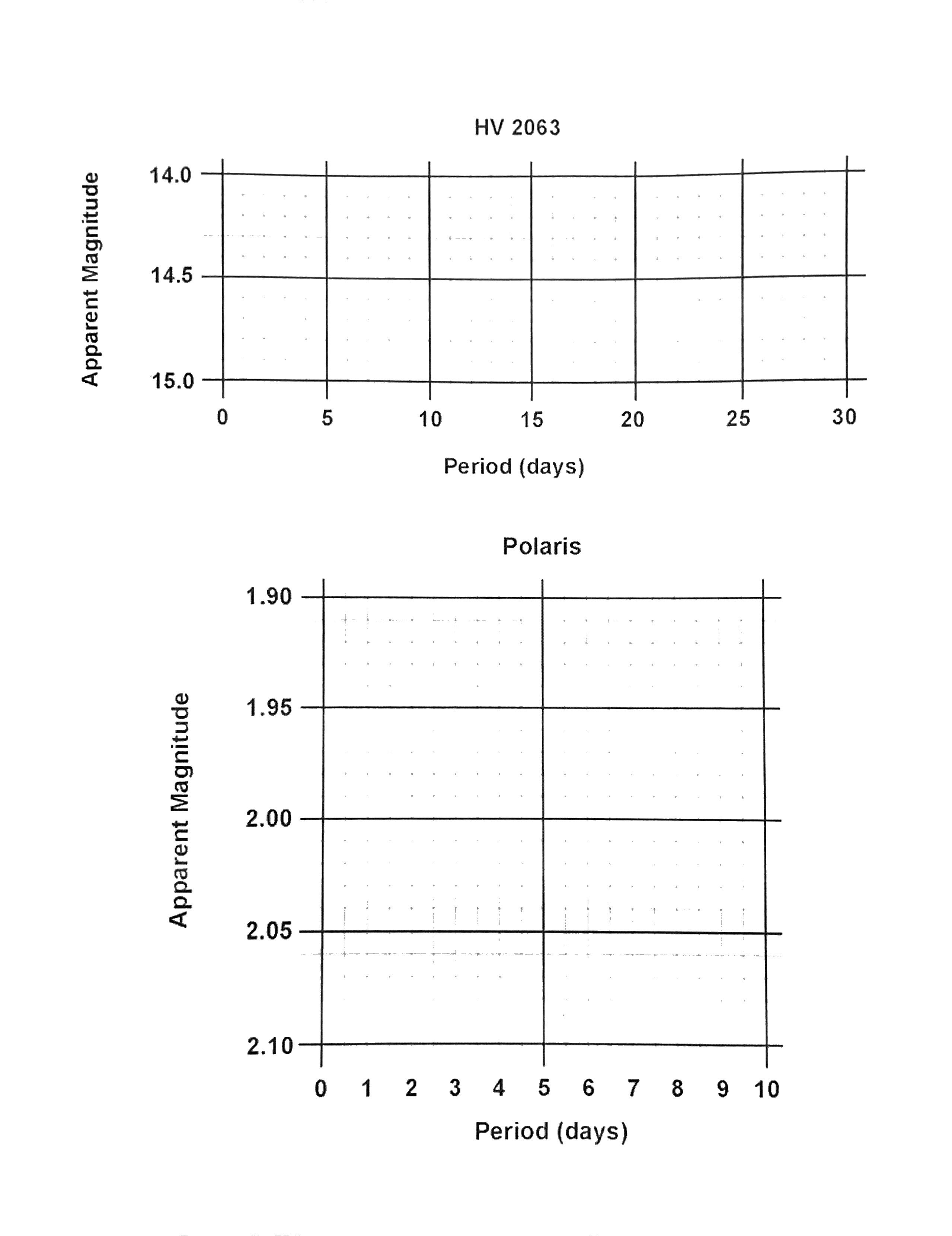 Solved Plot the data for these two stars on the graph paper. | Chegg.com