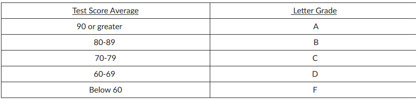 Solved Write a program to define three variables to hold | Chegg.com
