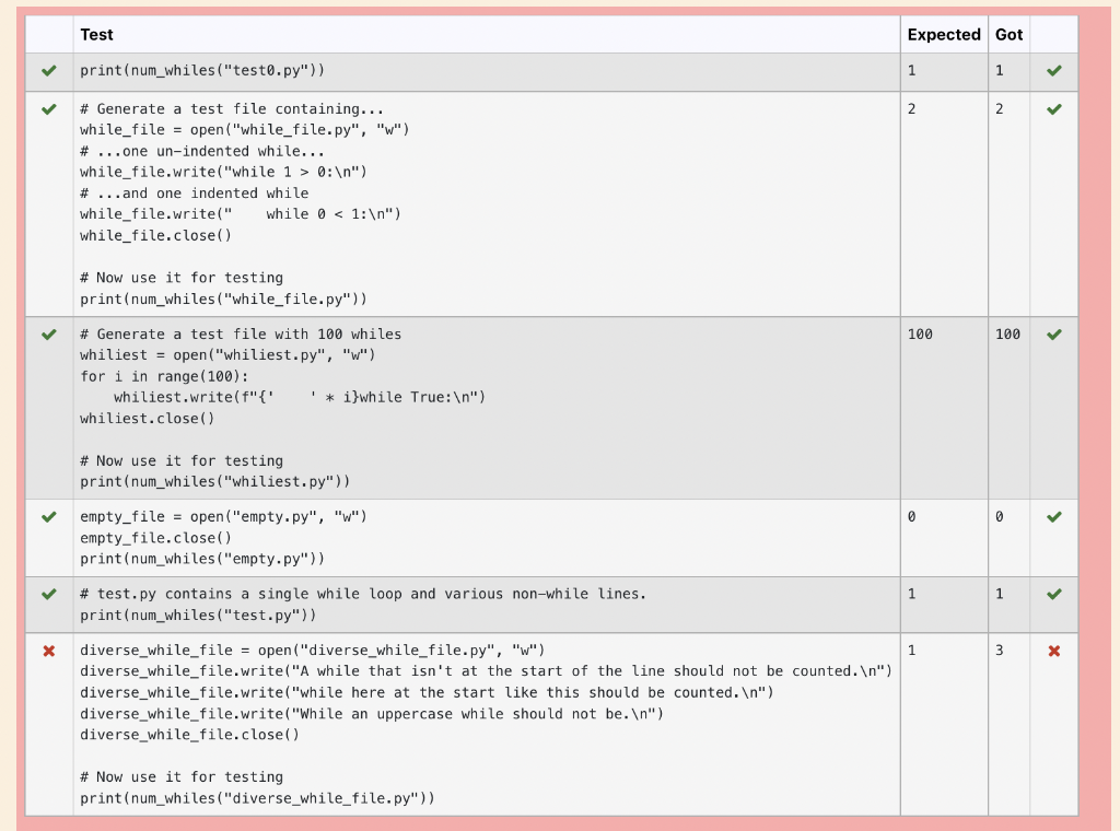 Solved Python Programs Are Saved As Ordinary Text Files 7538