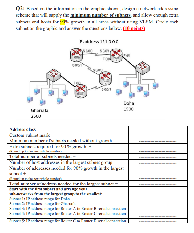 Solved Q2: Based on the information in the graphic shown, | Chegg.com
