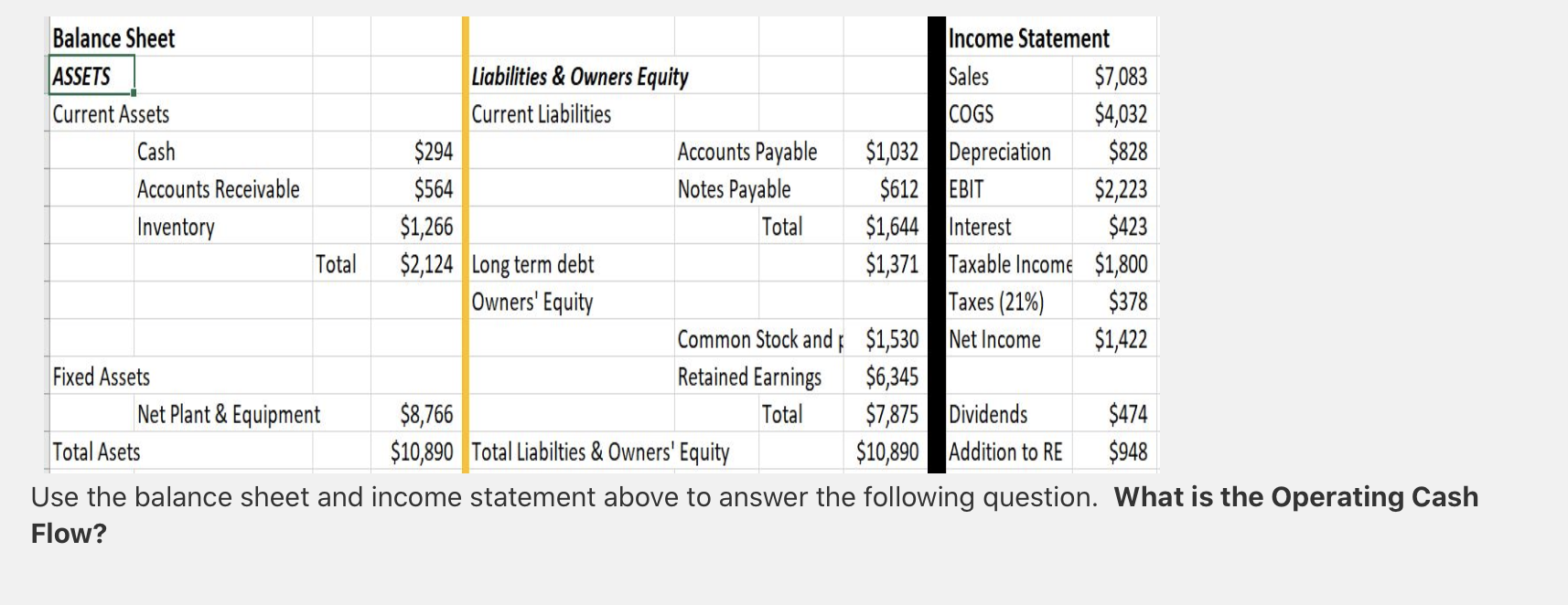 Solved Balance Sheet Income Statement ASSETS Liabilities & | Chegg.com
