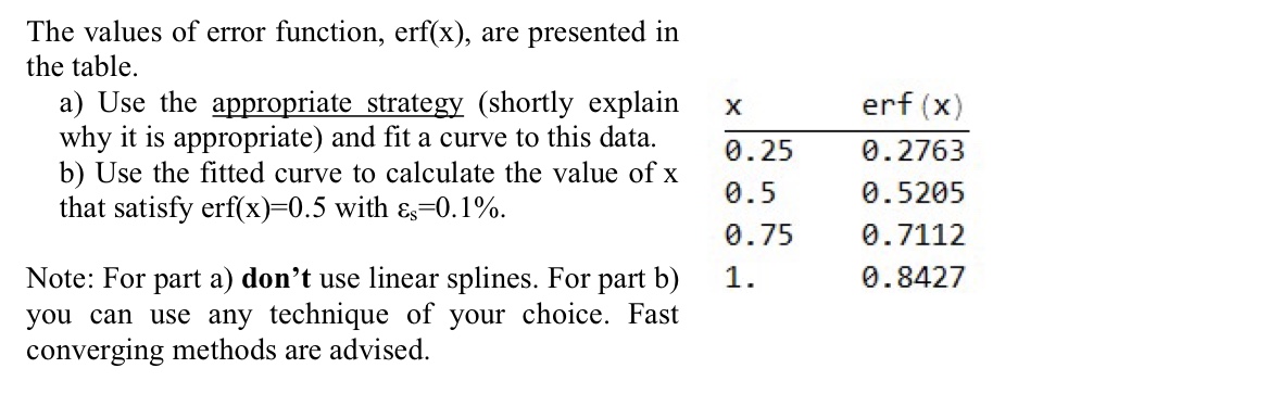 Solved The values of error function, erf(x), are presented | Chegg.com