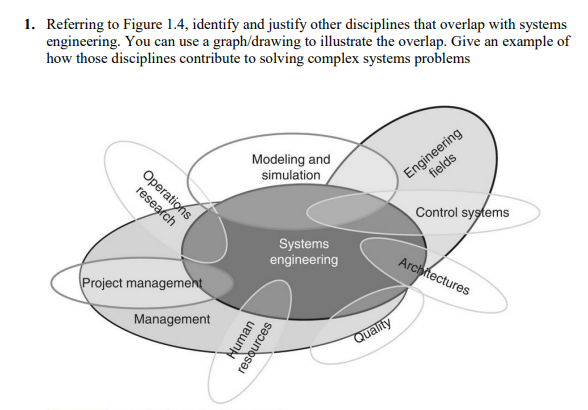 Solved 1. Referring to Figure 1.4, identify and justify | Chegg.com