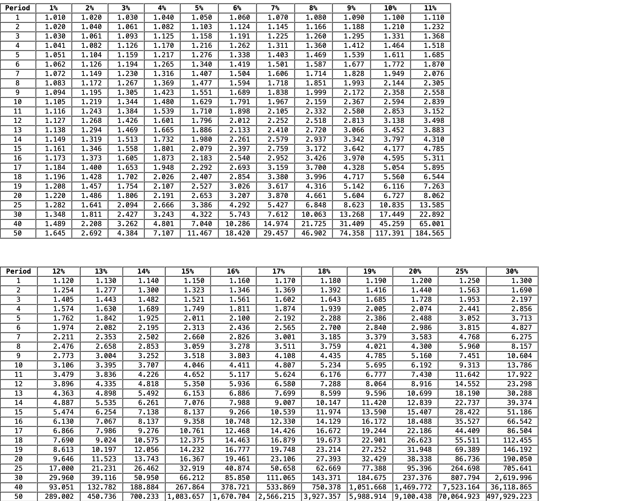 Solved Please answer asap. I always upvote. Use attached | Chegg.com