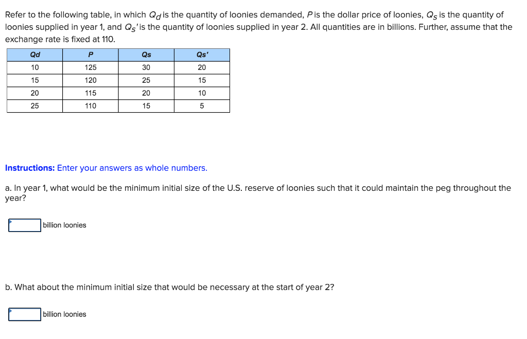 Solved Refer to the following table, in which Qd is the | Chegg.com