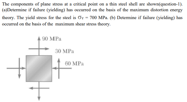 Solved The components of plane stress at a critical point on | Chegg.com