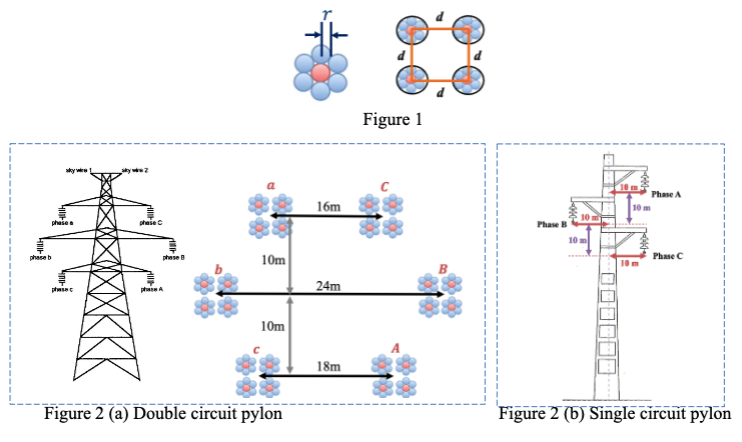 Solved A three-phase Double circuit pylon and a Single | Chegg.com