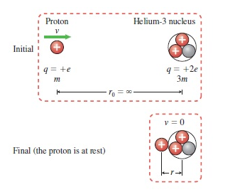 Solved Determine the speed at which the proton must be | Chegg.com