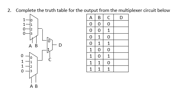 Solved 1 1 0 0 10 1 2 3 2. Complete the truth table for the | Chegg.com