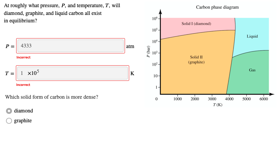 Solved Carbon phase diagram At roughly what pressure, P, and | Chegg.com