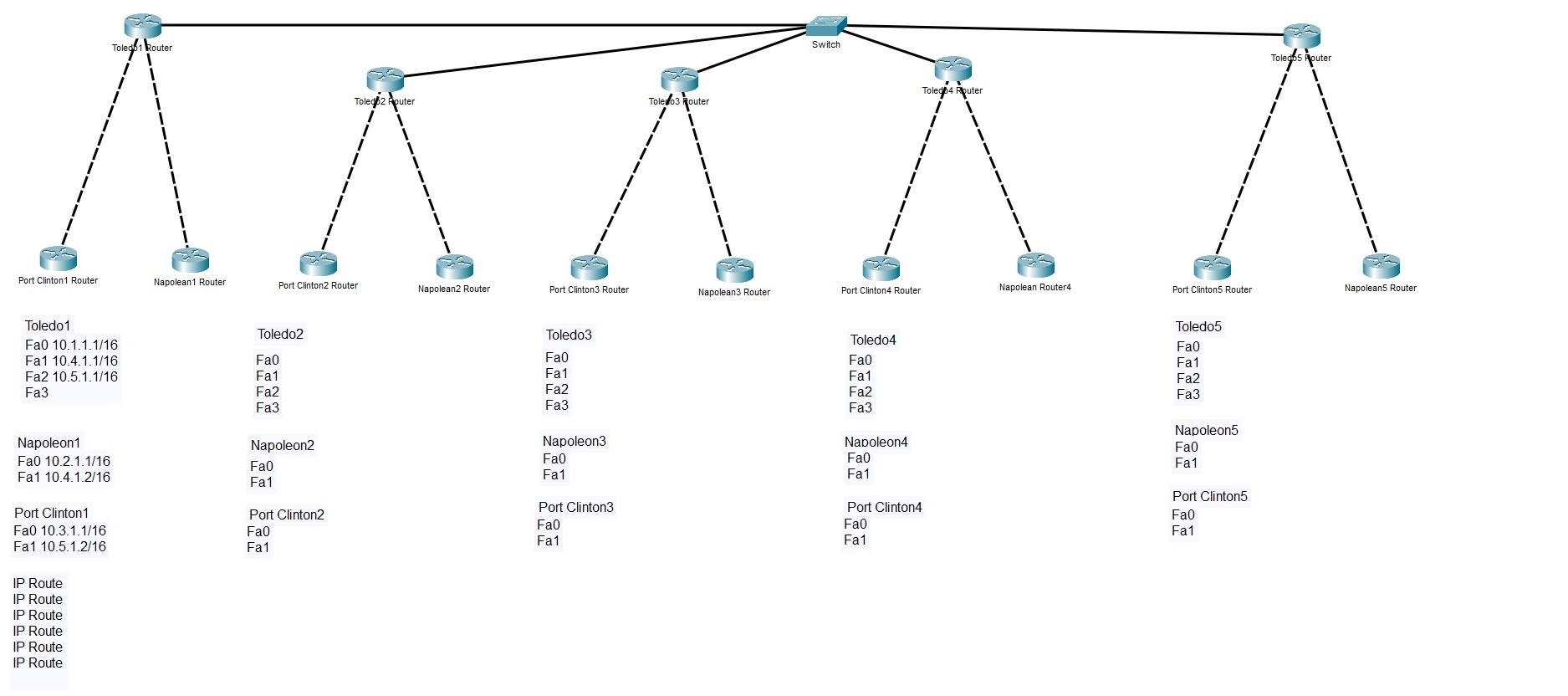 Solved 1 Follow The Ip Addressing Scheme Used At