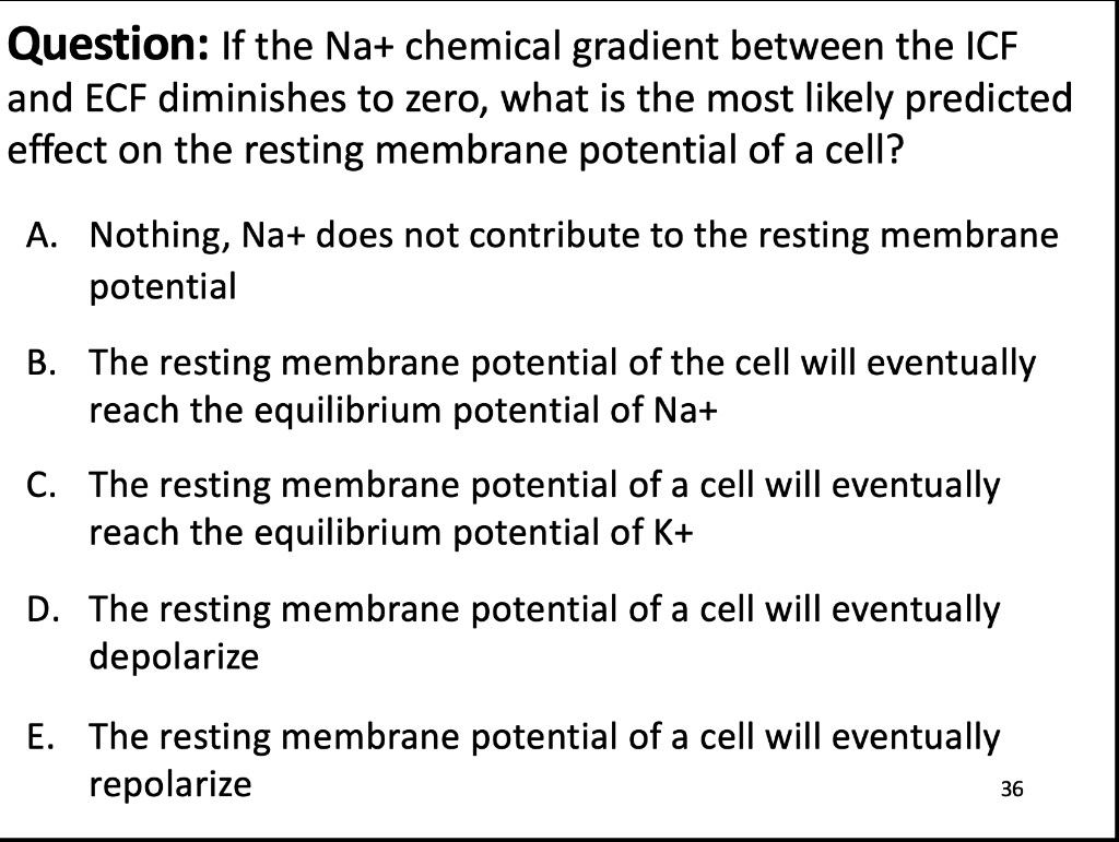 Solved Question: If the Na+ chemical gradient between the | Chegg.com